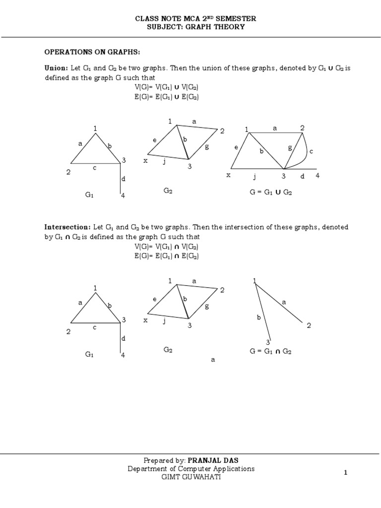 Operations On Graph PDF | PDF | Vertex (Graph Theory) | Theoretical ...