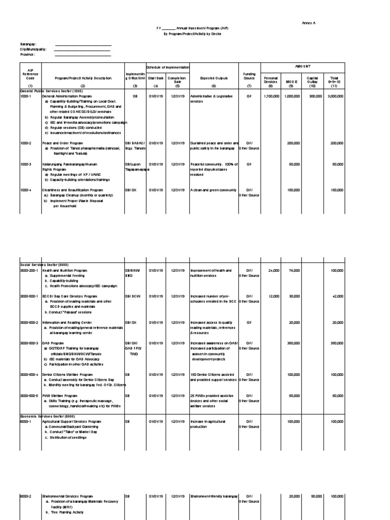Barangay AIP 2025 Form Template | PDF | Expense | Taxes