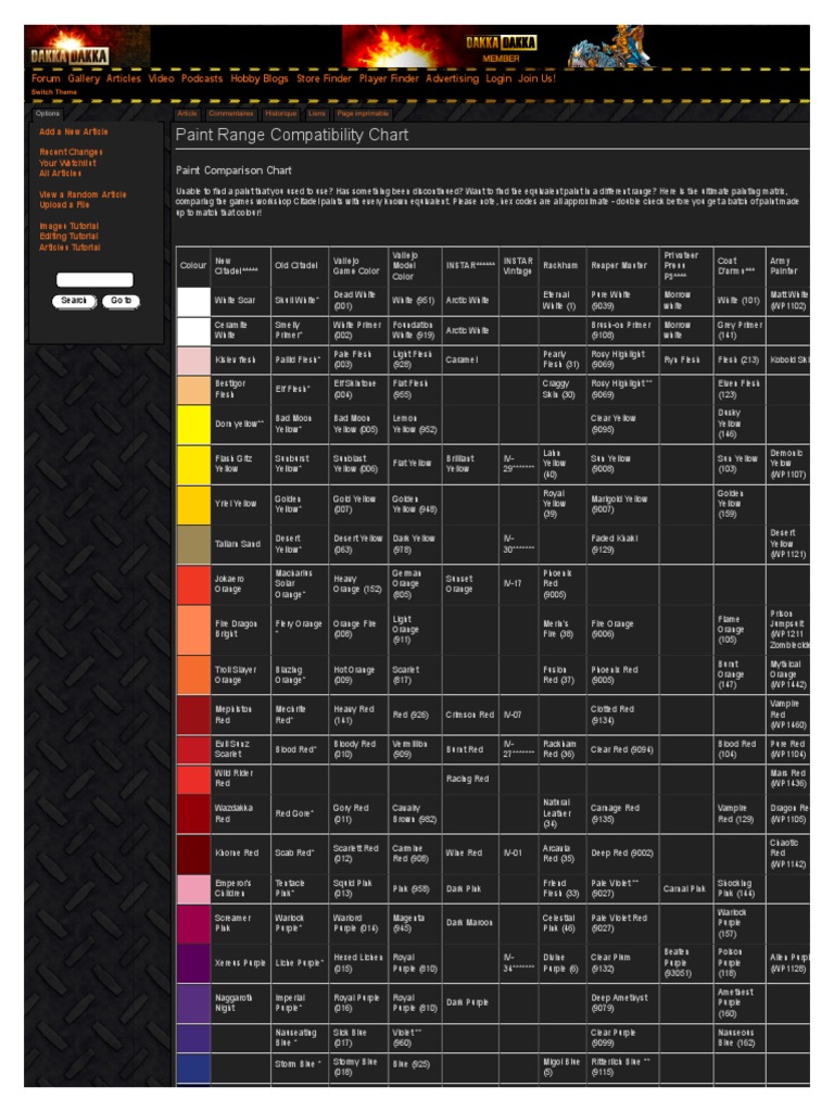Paint Range Compatibility Chart - Articles - DakkaDakka - Not Just A ...