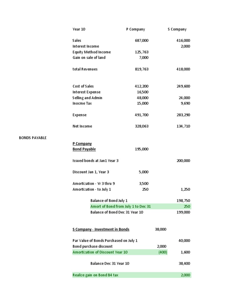 P Company Bond Payable: Amort of Bond From July 1 To Dec 31 250 | PDF ...