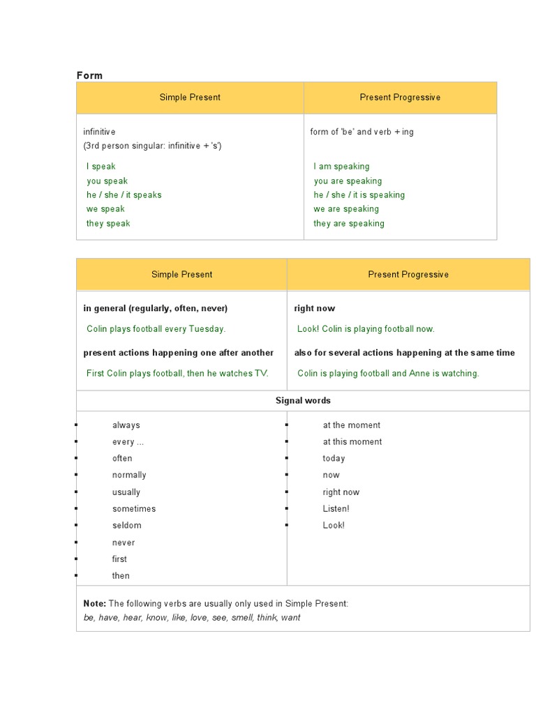 Simple Present VS Present Cont. Tarea Resuelta | PDF | Lunch ...