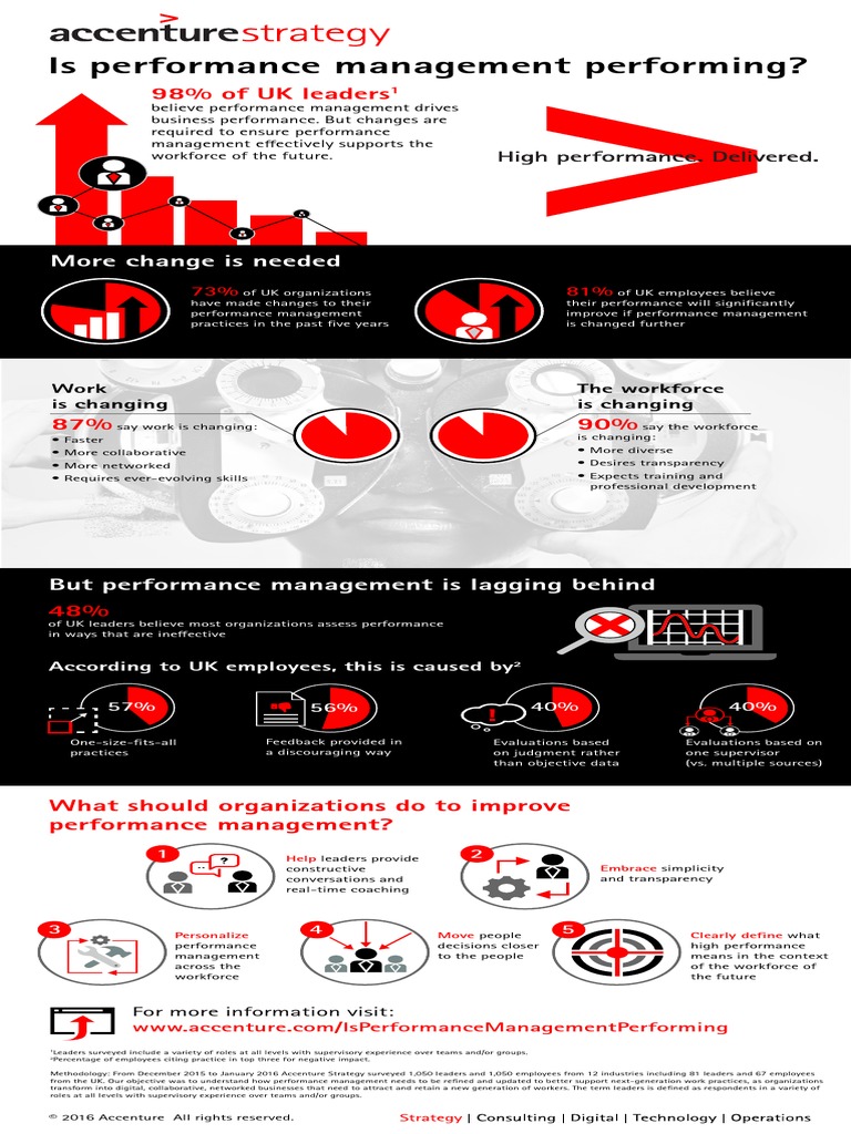 Accenture UK Performance Management Performing Infographic PDF | PDF ...