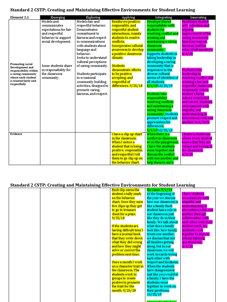 CSTP 2 Odonnell 4 | PDF | Community | Teachers