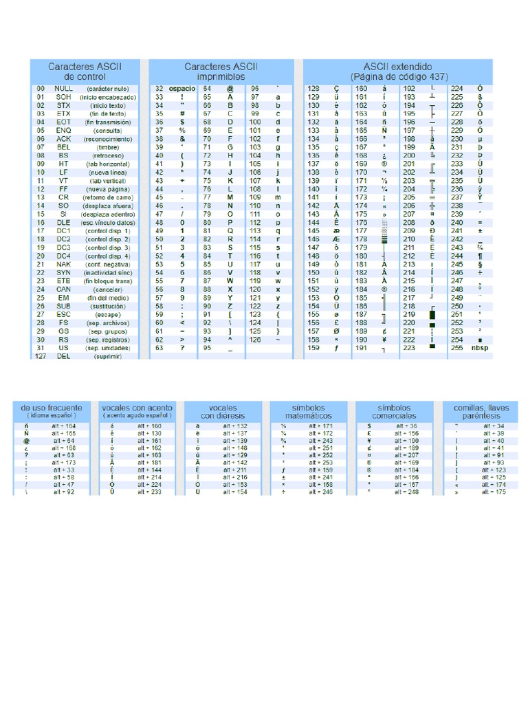Codigos Ascii | PDF