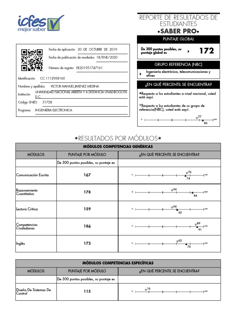 Resultados Saber PRO | PDF | Prueba (evaluación) | Cognición