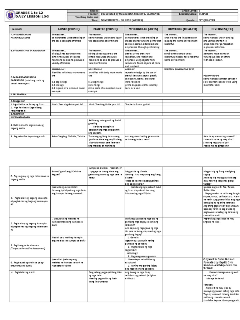 GRADES 1 To 12 Daily Lesson Log: The Learner The Learner The Learner ...