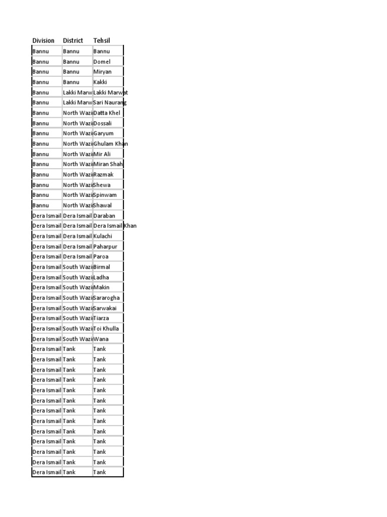 Tehsil List of Dera Ismail Khan | PDF