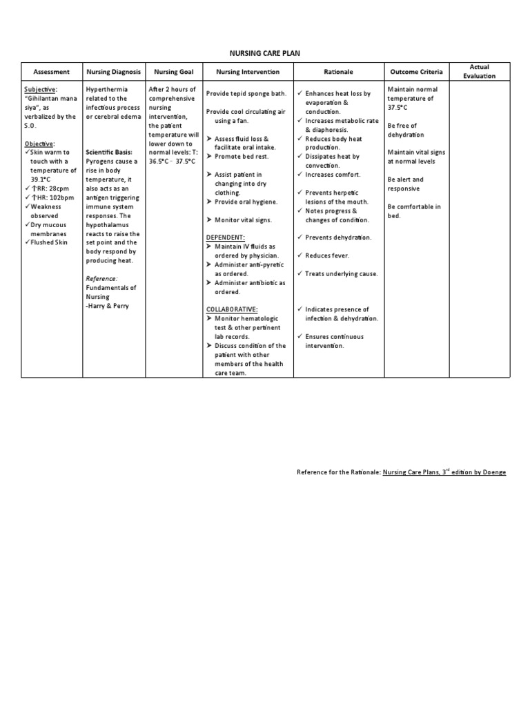 Patty NCP Hyperthermia | PDF | Fever | Hyperthermia