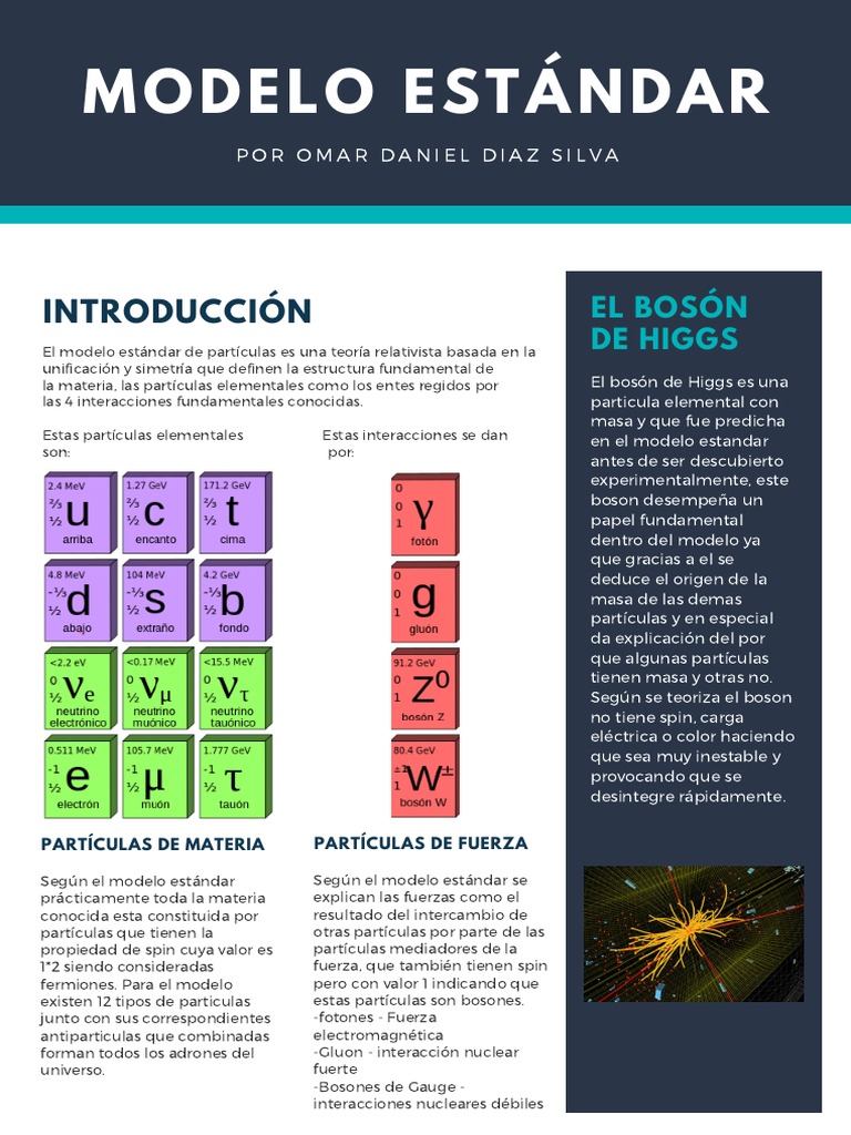Modelo Estandar PDF | PDF | Modelo estandar | Interacción fundamental