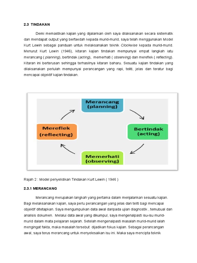 Penerangan Model Kurt Lewin Pdf