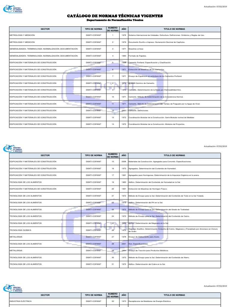 Normas Técnicas DGNTI-COPANIT | PDF | sal | Leche