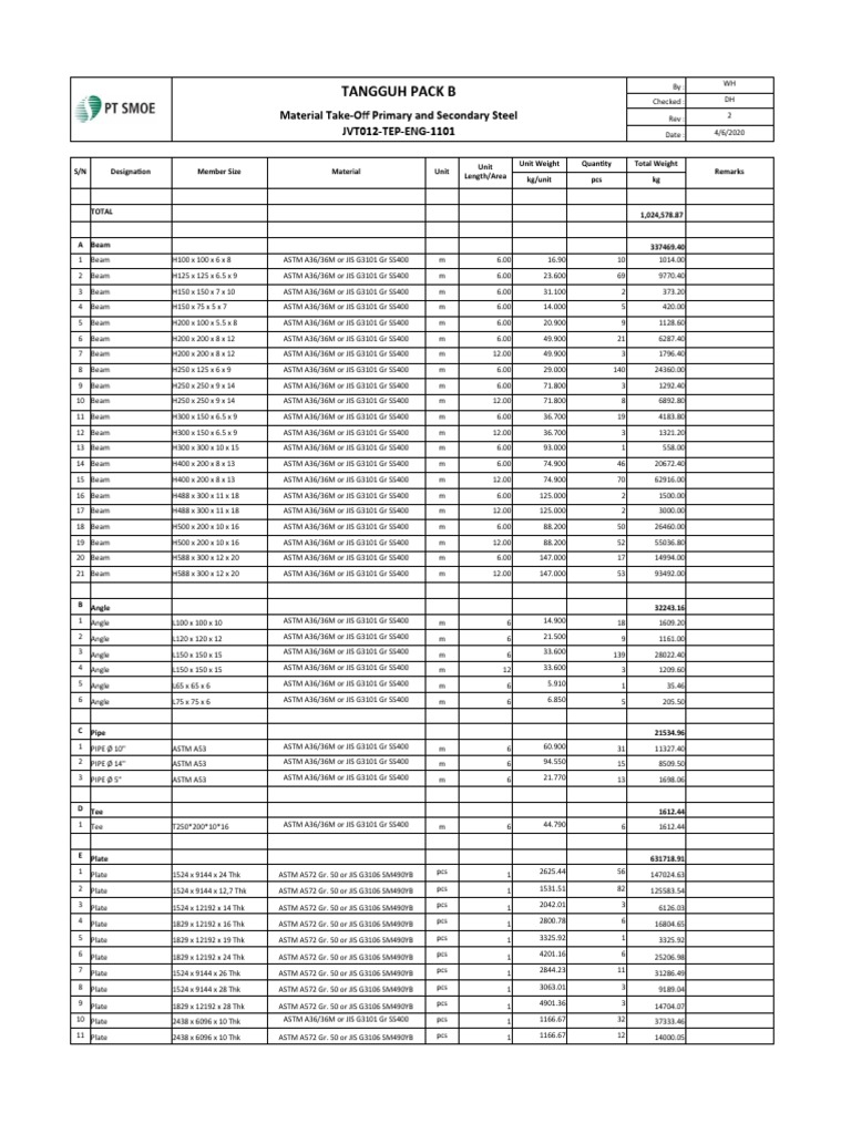 Steel Material Take-Off List | PDF | Quantity | Building Materials