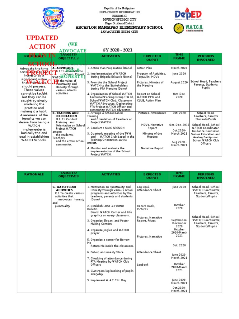 School Project WATCH Action Plan | PDF | Pedagogy | Teachers