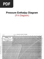 r290 Propane PT Chart | PDF | Propane | Chemical Energy Sources