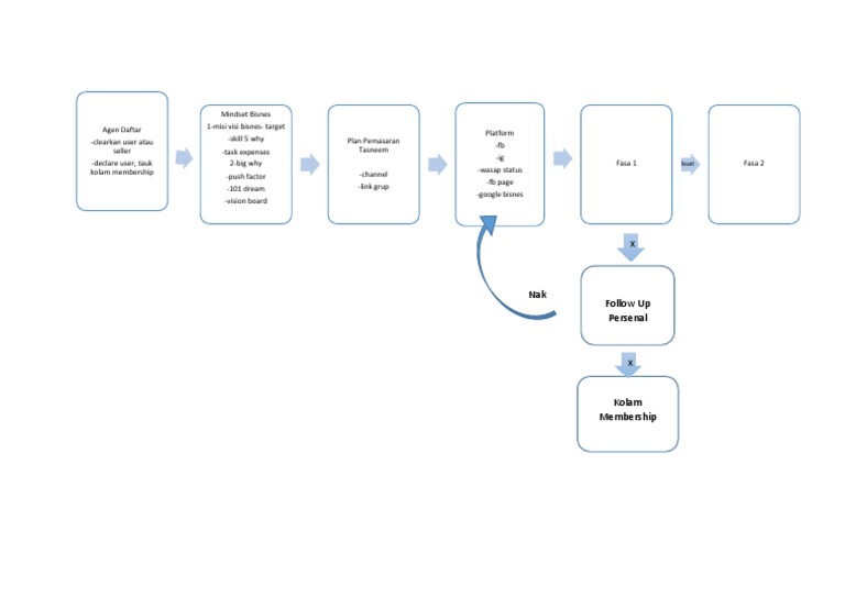 Agent Cycle | PDF