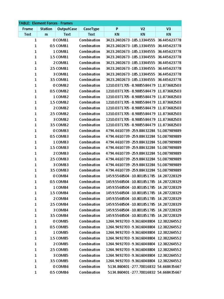Table: Element Forces - Frames Frame Station Outputcase Casetype P V2 V3 | PDF