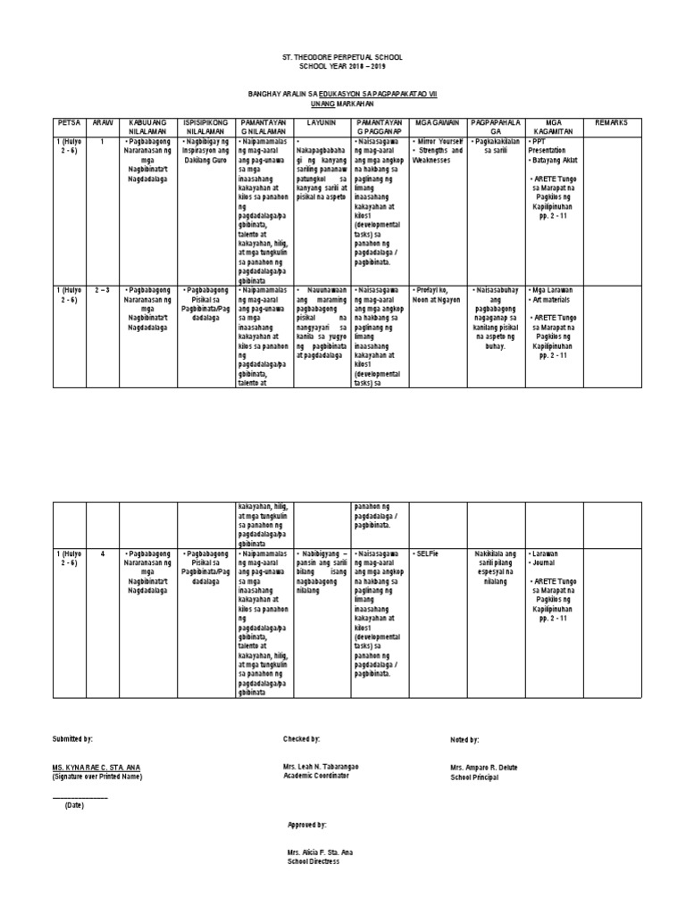 Lesson Plan ESP7 - 1 | PDF