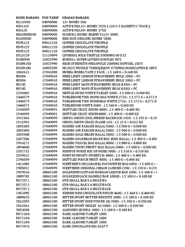 HS Code & Uraian Barang | PDF | Perfume | Candy