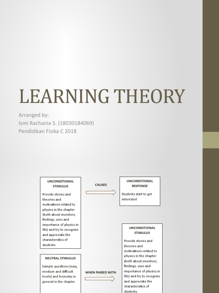 Learning Theory: Arranged By: Ismi Rachania S. (18030184069) Pendidikan ...