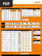 ATEX Equipment Classification Labelling | PDF | Chemical Process ...