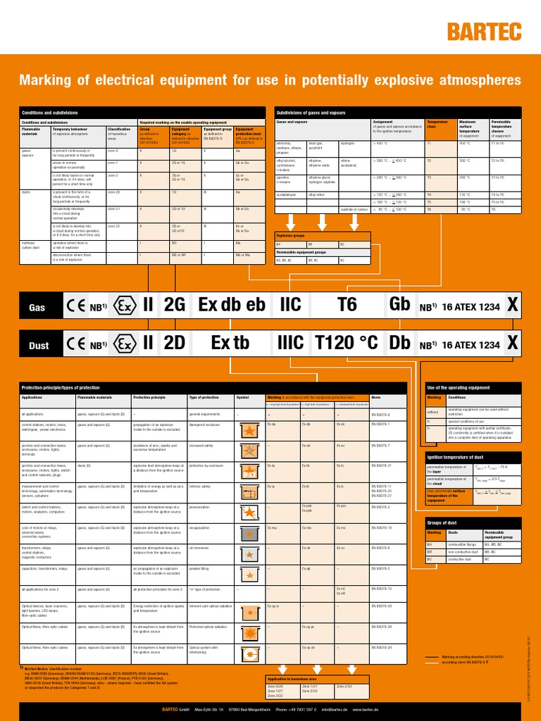 Guidelines for Marking Electrical Equipment for Use in Potentially ...