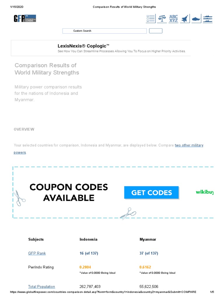Comparison Results of World Military Strengths: Lexisnexis® Coplogic ...