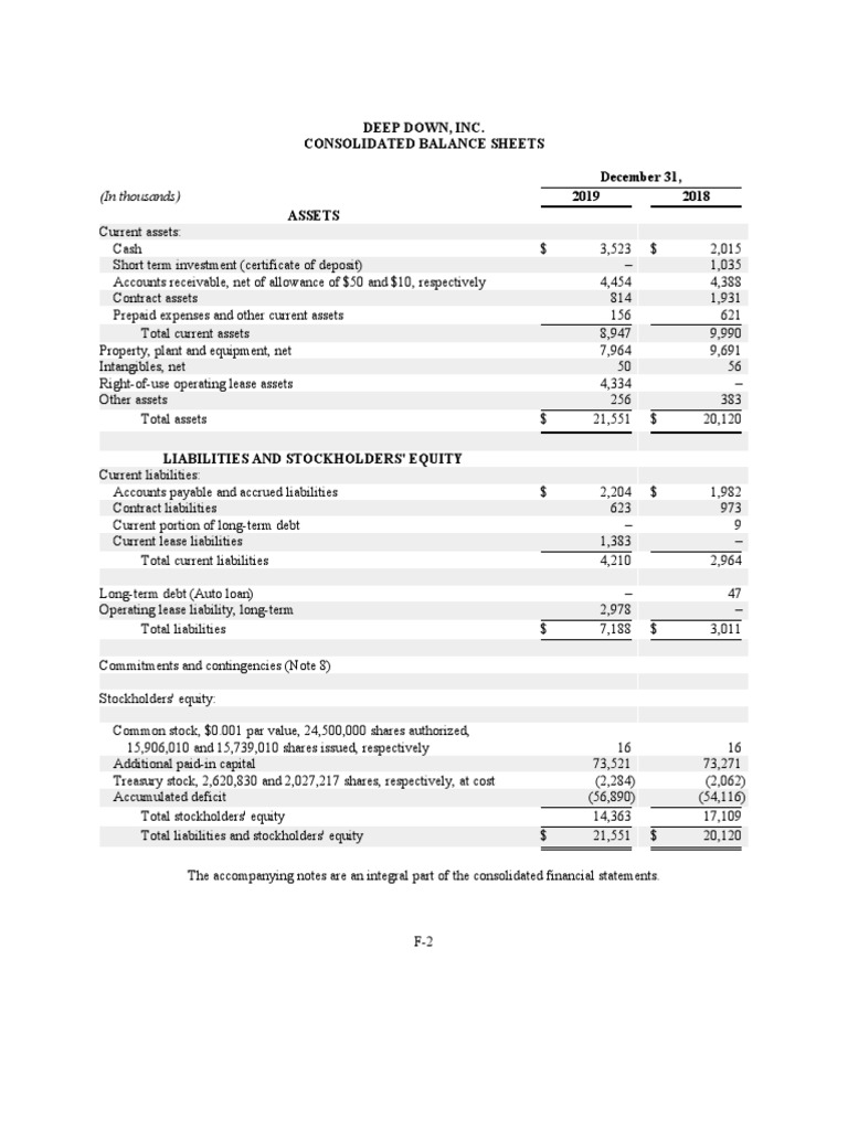 Sample 10K | PDF | Fair Value | Deferred Tax