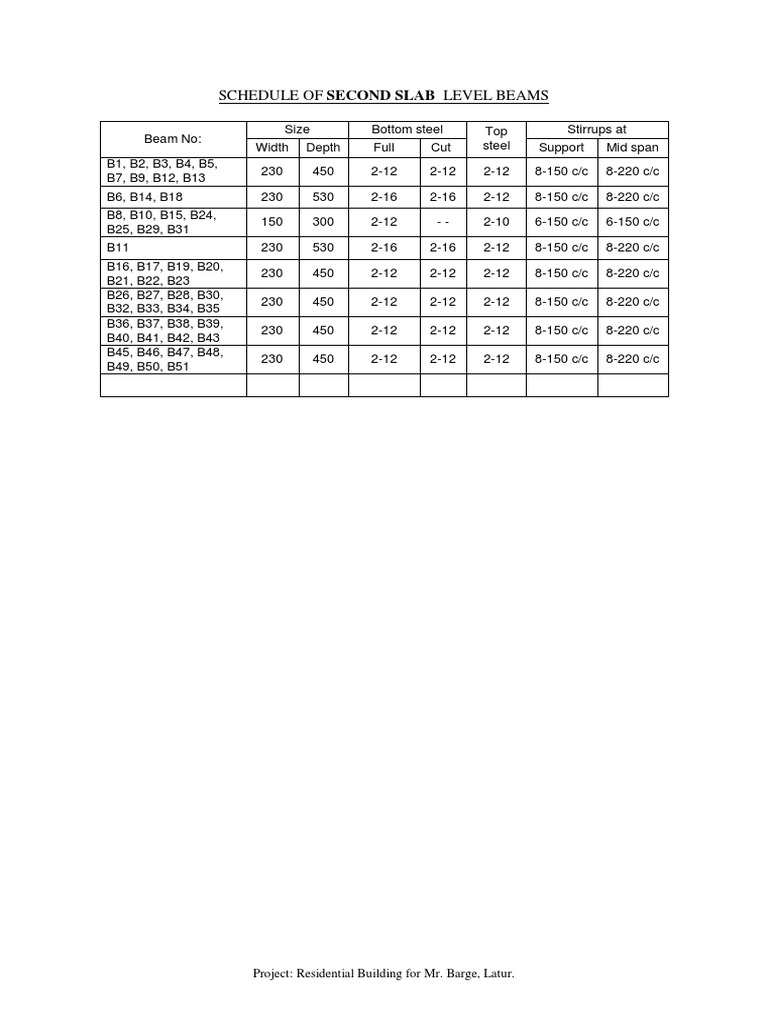 Slab Beam Size Details | PDF