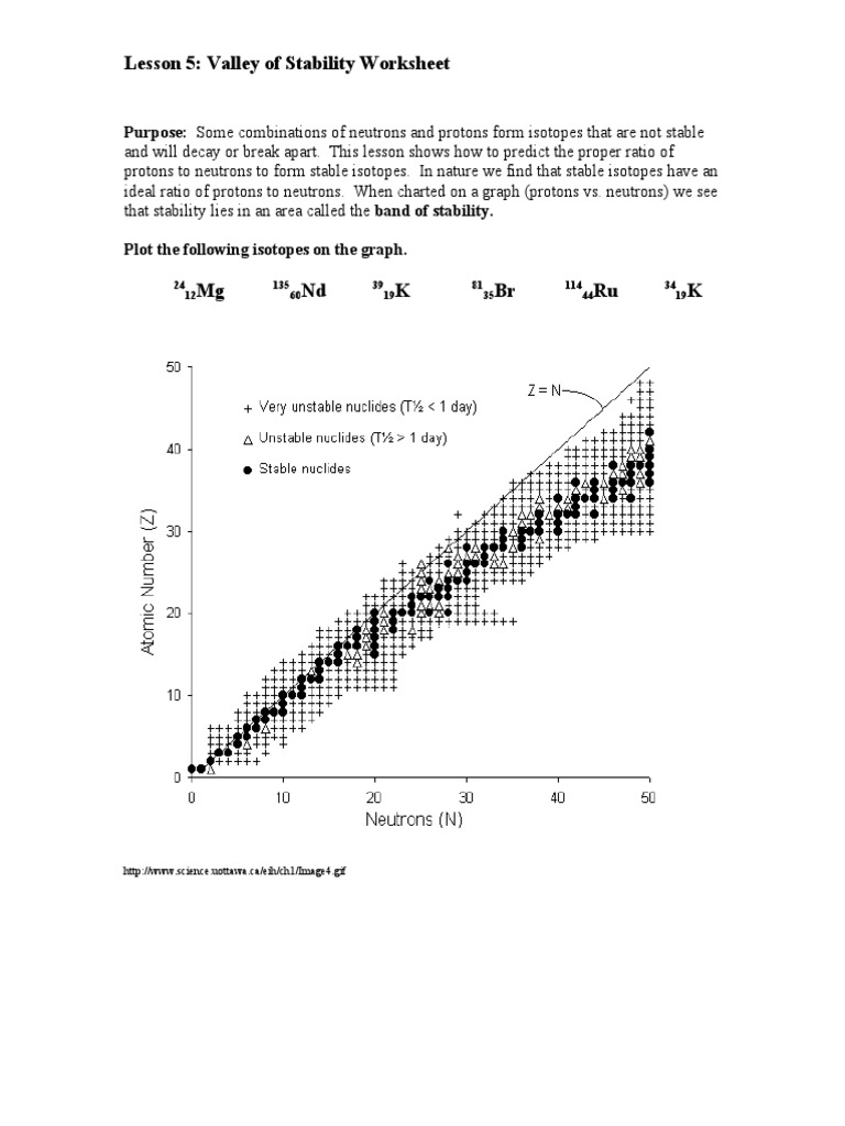 Isotope Stability Worksheet | PDF
