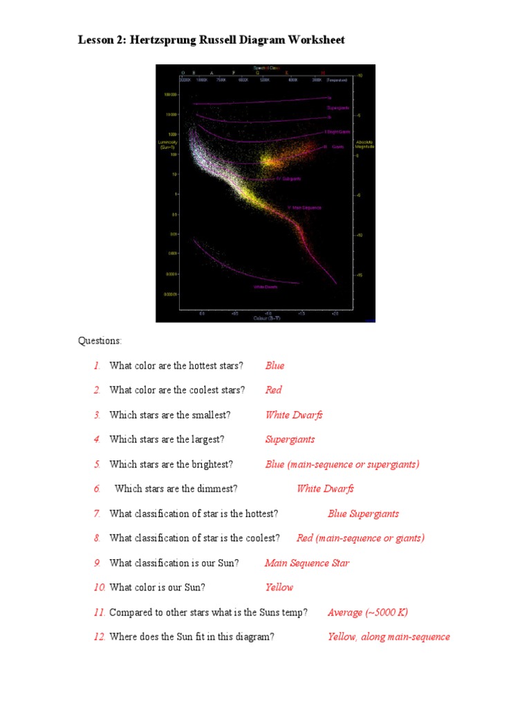 Lesson 2: Hertzsprung Russell Diagram Worksheet | PDF