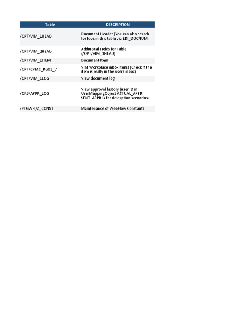 Vim Table And Tcode Pdf