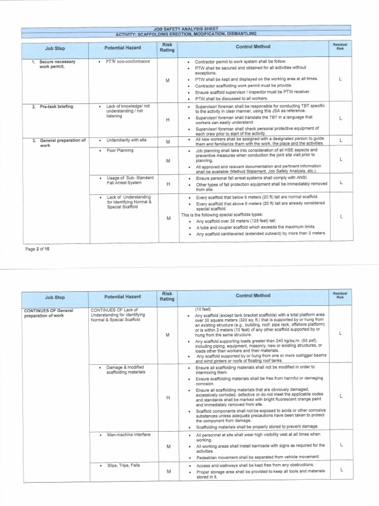 Scaffolding Erection Dismantling and Modification | PDF