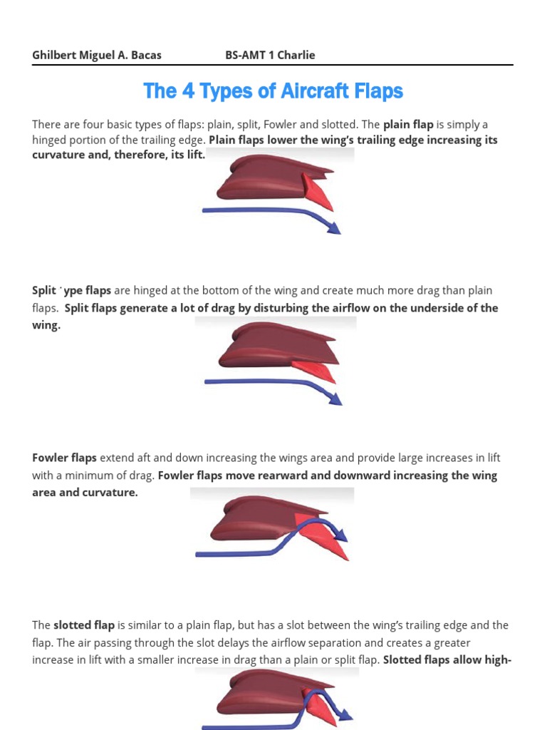 The 4 Types of Aircraft Flaps: Ghilbert Miguel A. Bacas BS-AMT 1 ...
