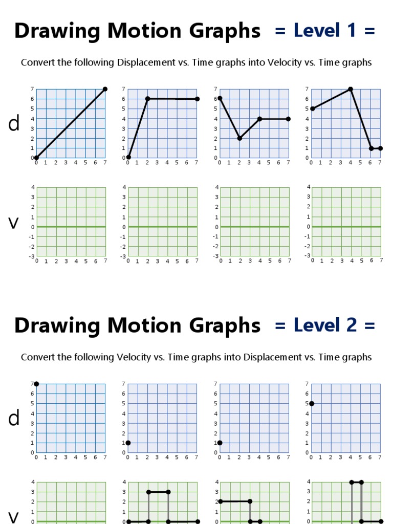 Motion Graphs Practice | PDF | Displacement (Vector) | Velocity