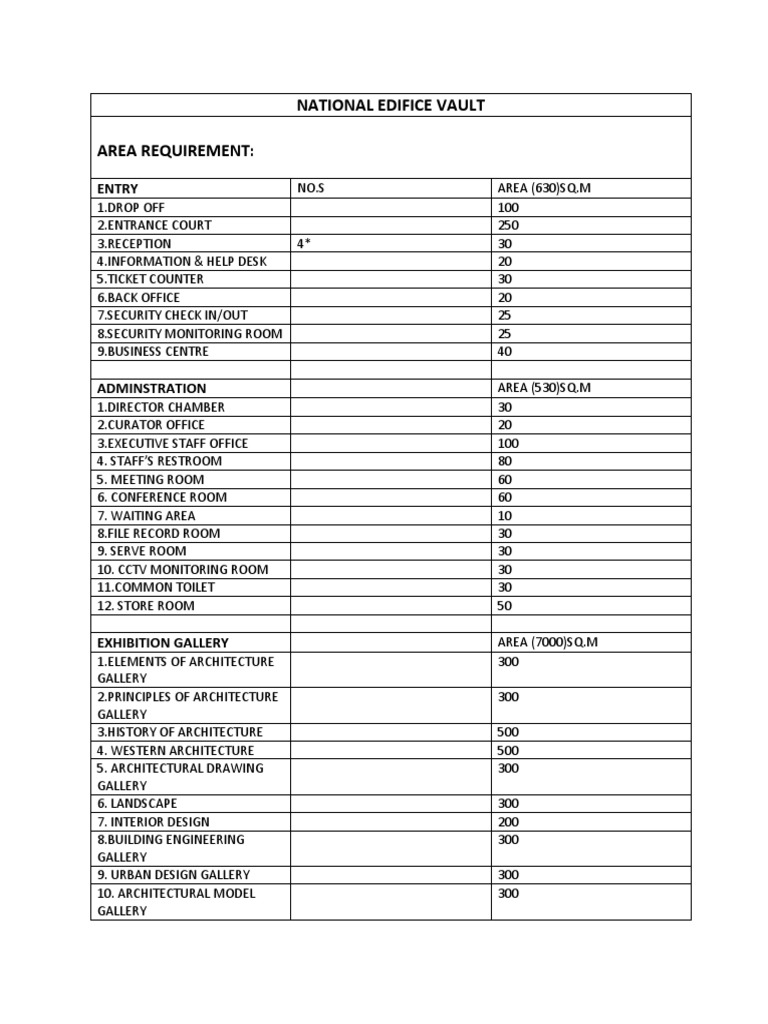 National Edifice Vault Area Requirement:: Entry | PDF | Buildings And ...