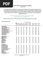 Essential Property Documents Checklist | PDF | Deed | Mortgage Loan