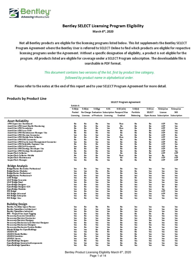 Bentley Licensing Eligibility | PDF | Microsoft Azure | Software