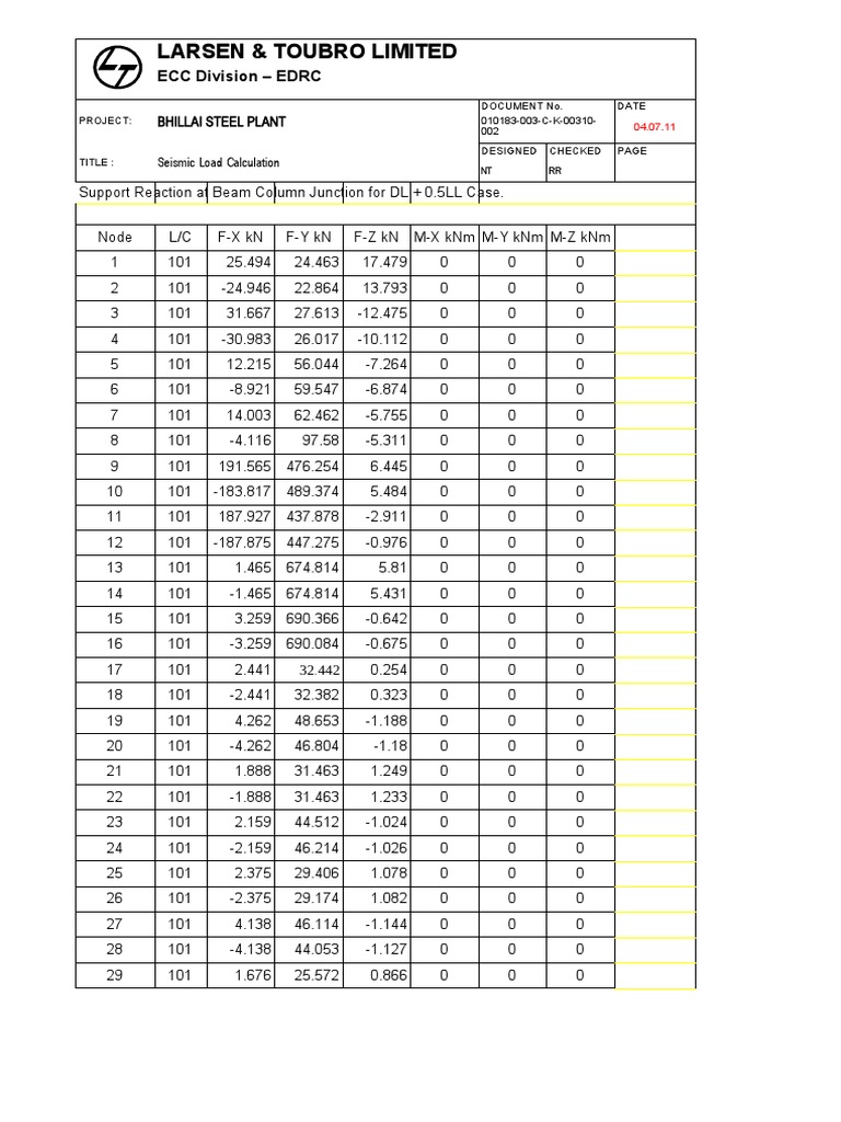 Larsen & Toubro Limited: ECC Division - EDRC | PDF | Economic Sectors ...