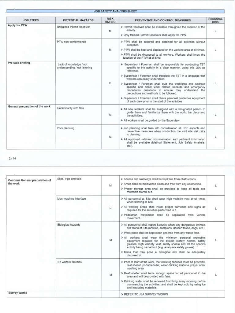 Jsa For Road Asphalt | PDF