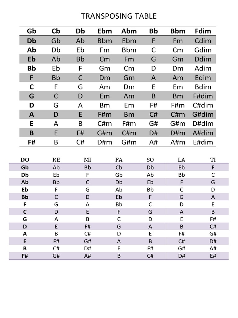 Transposing Table Pdf 
