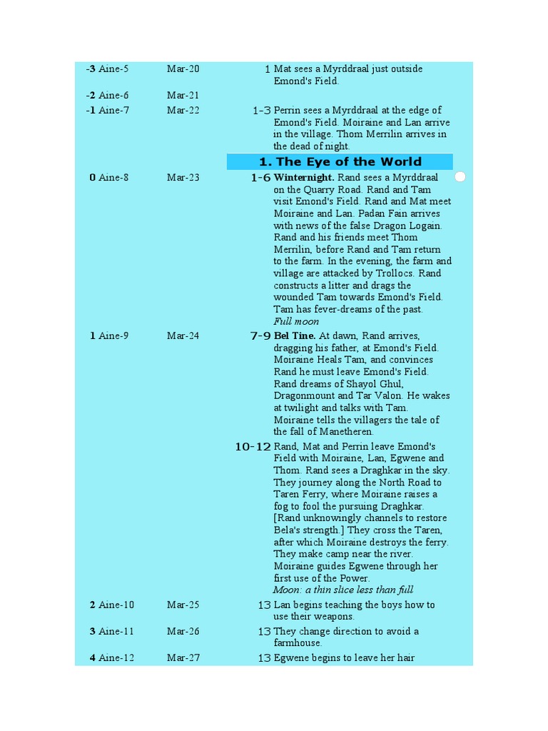Wheel of Time Timeline Overview | PDF | The Wheel Of Time | Fantasy Novels