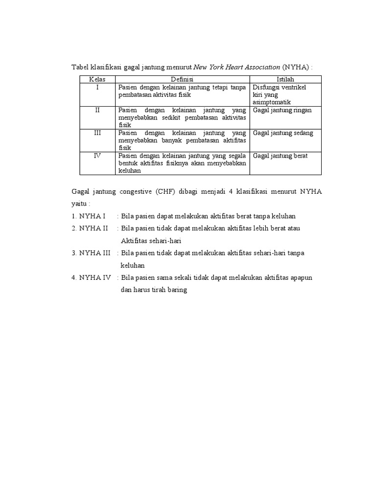Klasifikasi Gagal Jantung NYHA | PDF
