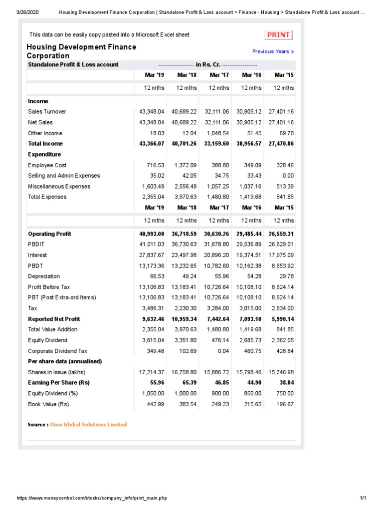 Housing - PandL PDF | PDF | Expense | Dividend