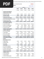 Balance Sheet - Britannia Industries | PDF | Balance Sheet | Corporations