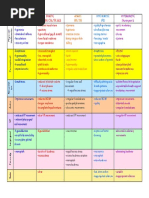 GRBAS Scale for Voice Assessment | PDF | Clinical Medicine | Human Voice