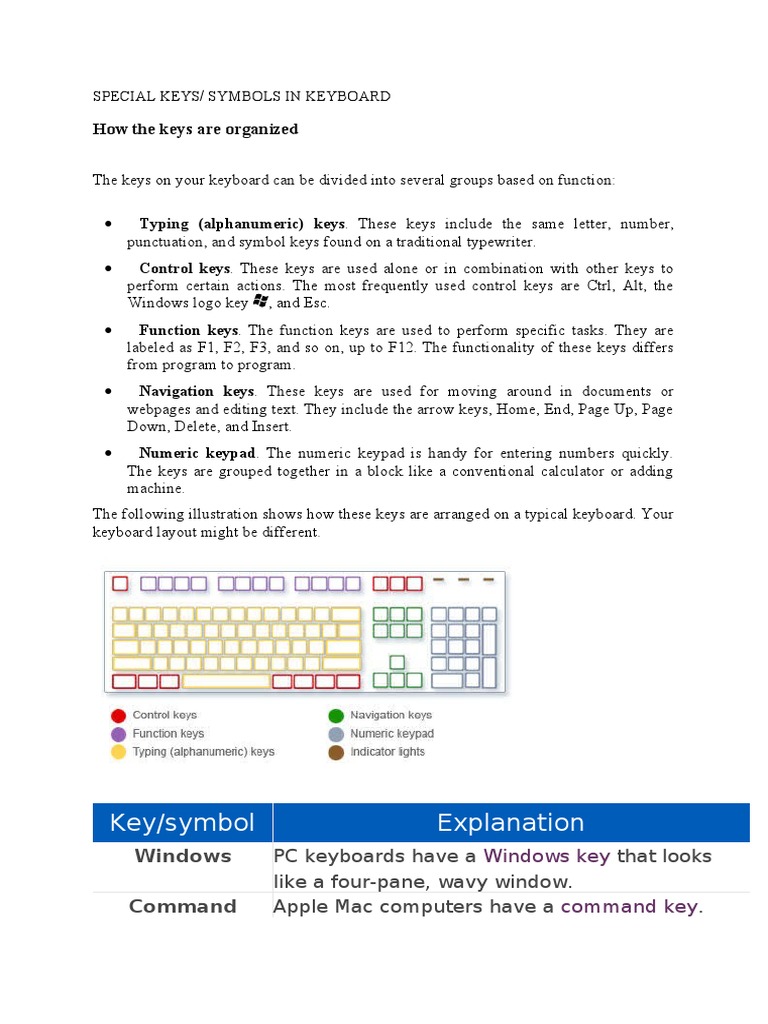 Special Keys (Oms) | PDF | Computer Keyboard | Control Key