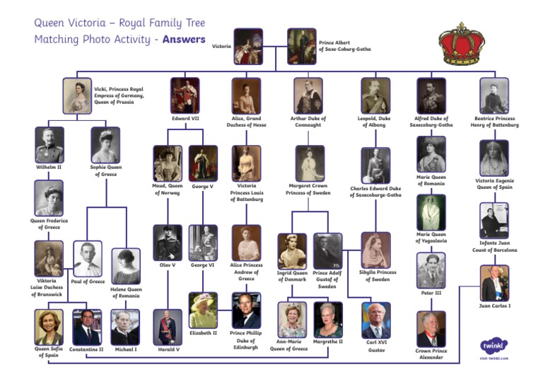 Queen Victoria - Royal Family Tree Matching Photo Activity - Answers ...