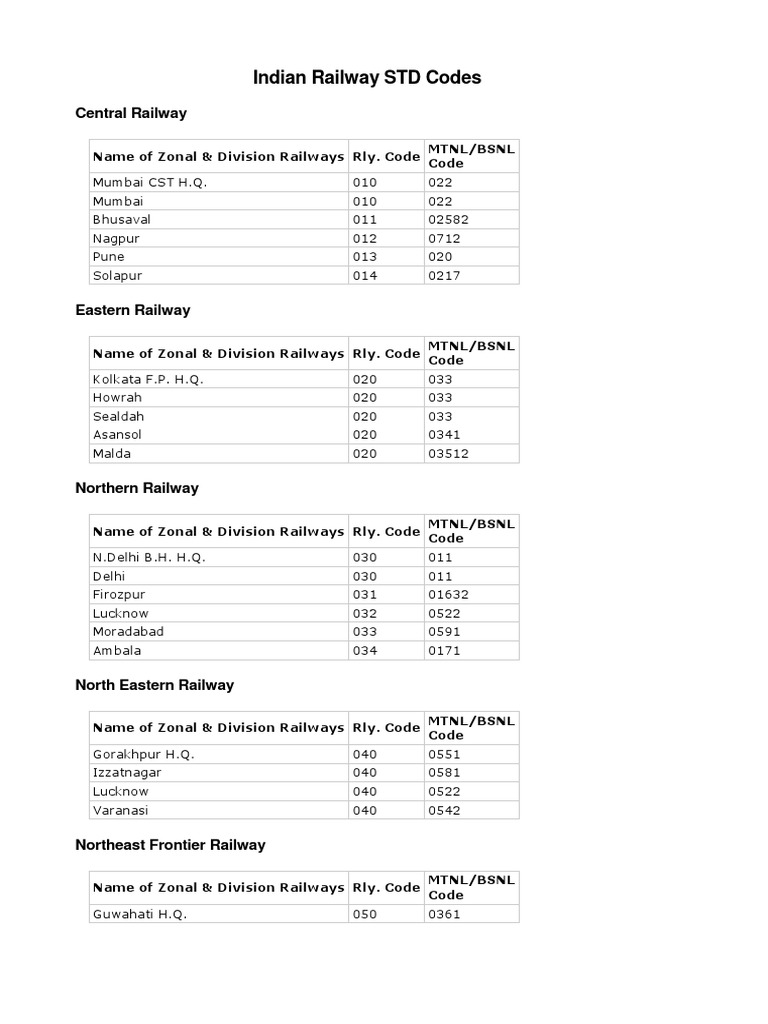 Railway STD Codes | PDF | Internet Access | Economy Of India