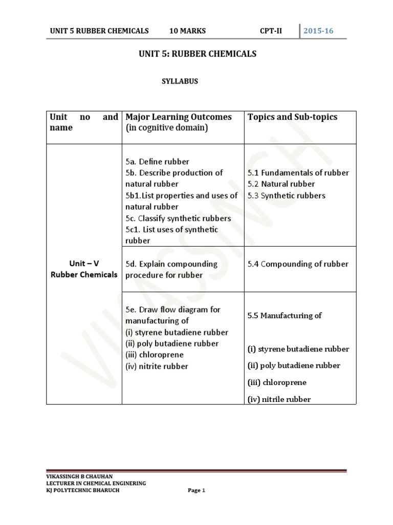 An Overview of Rubber Chemistry: Properties, Production Methods and ...
