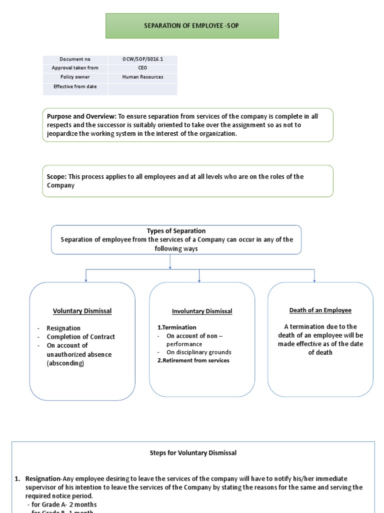 Separation of Employee | PDF | Employment | Retirement